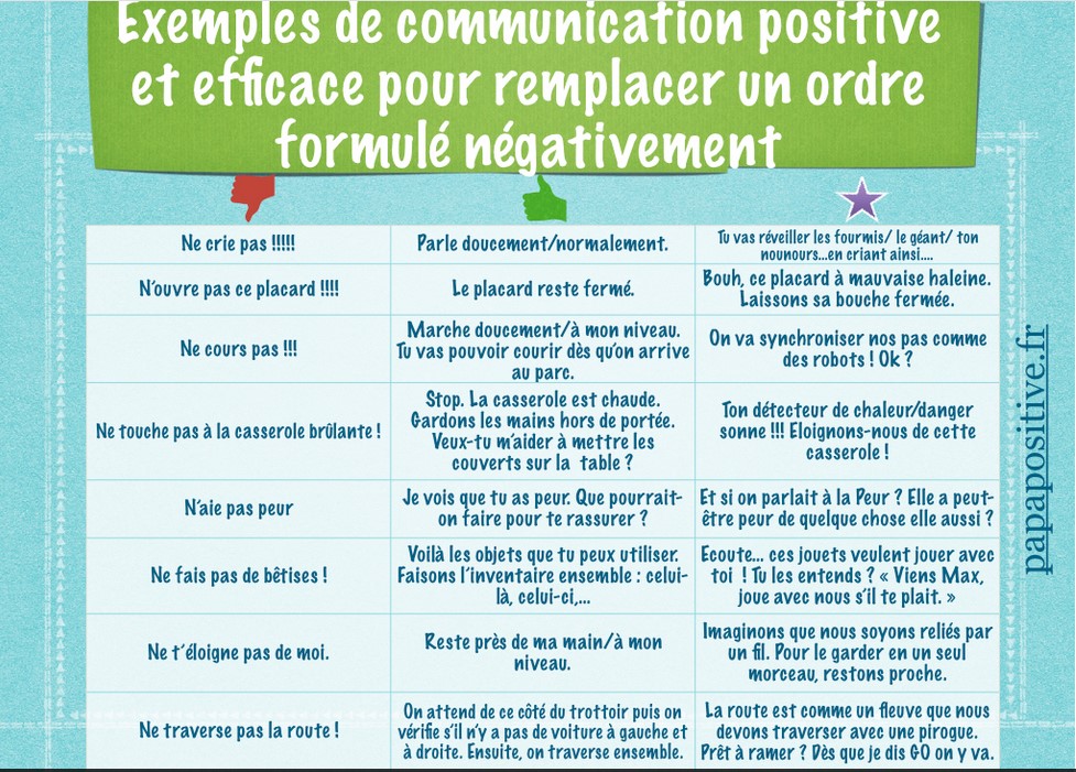 Le pouvoir des phrases : formulation négative du "Ne..pas" est-elle efficace?